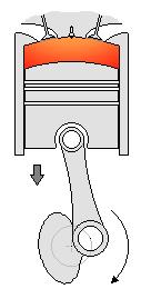 Cómo funciona el motor de explosión - 4 pasos