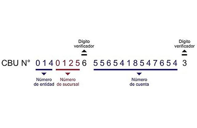 ¿Cuántos números tiene el CBU?