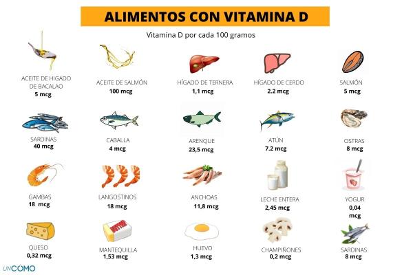 20 Alimentos Con Vitamina D Tabla Y Cantidades