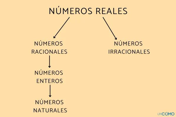 Tabla De Propiedades De Los Números Reales Propiedades De La Derivada