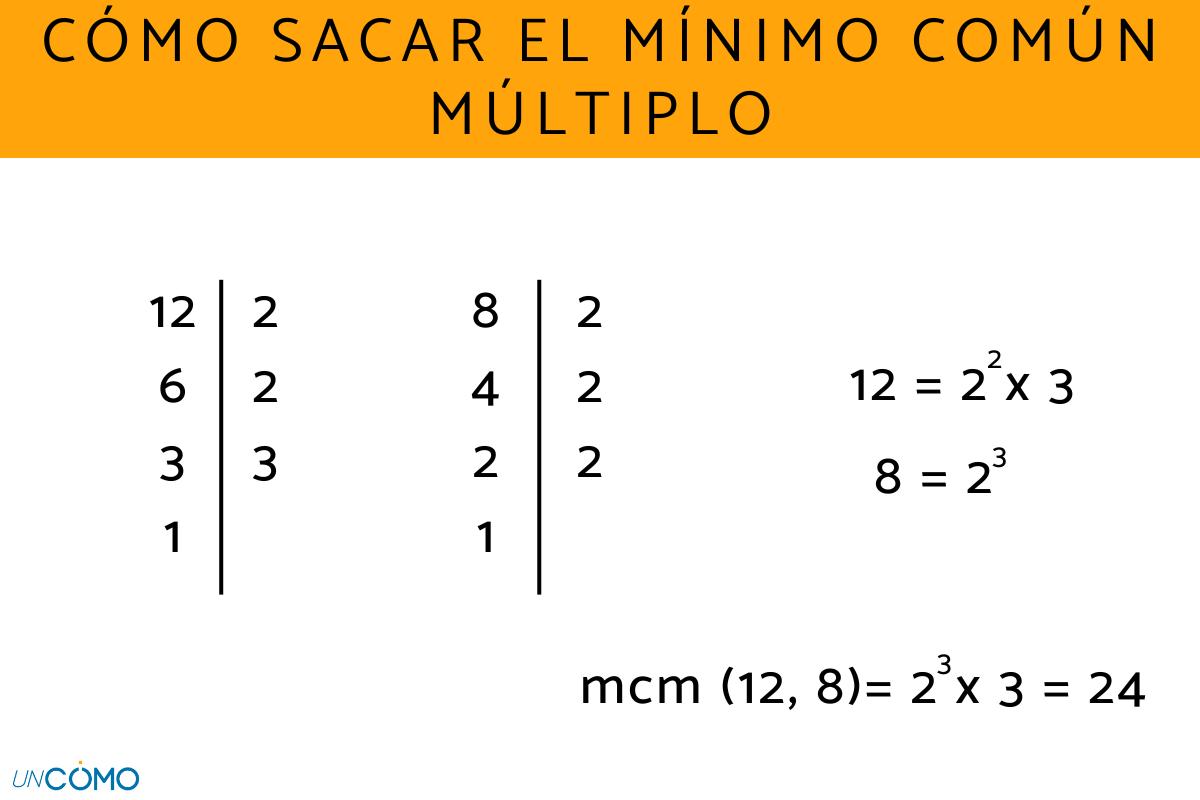 Mínimo común múltiplo: qué es y cómo sacarlo - ¡Descubre cómo funciona este concepto matemático!