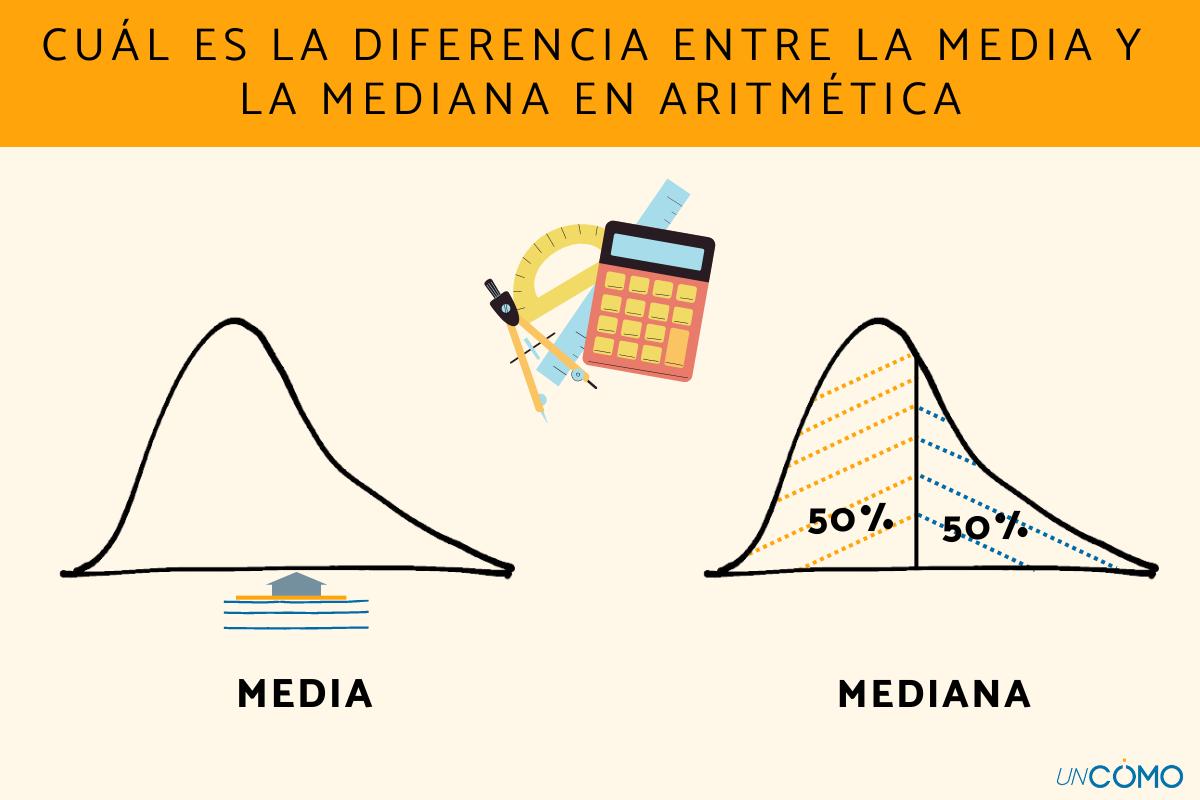 ¿Cuál es la diferencia entre la media y la mediana en aritmética? - Descubre aquí cómo calcularlas
