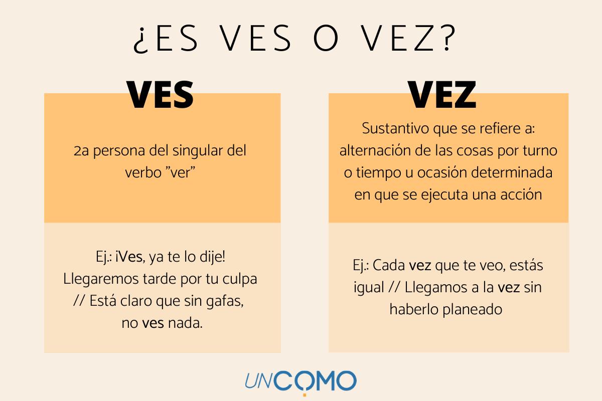 ¿VES o VEZ? - Cuál es la diferencia