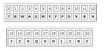 Cómo obtener la letra del DNI - 5 pasos