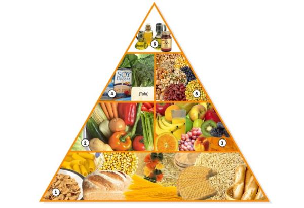 como comer vegetariano