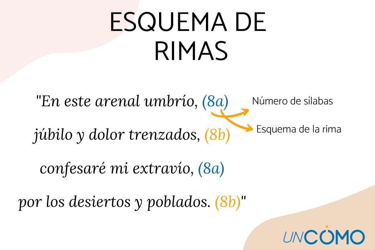 Cómo analizar un poema - Estructura, métrica y elementos