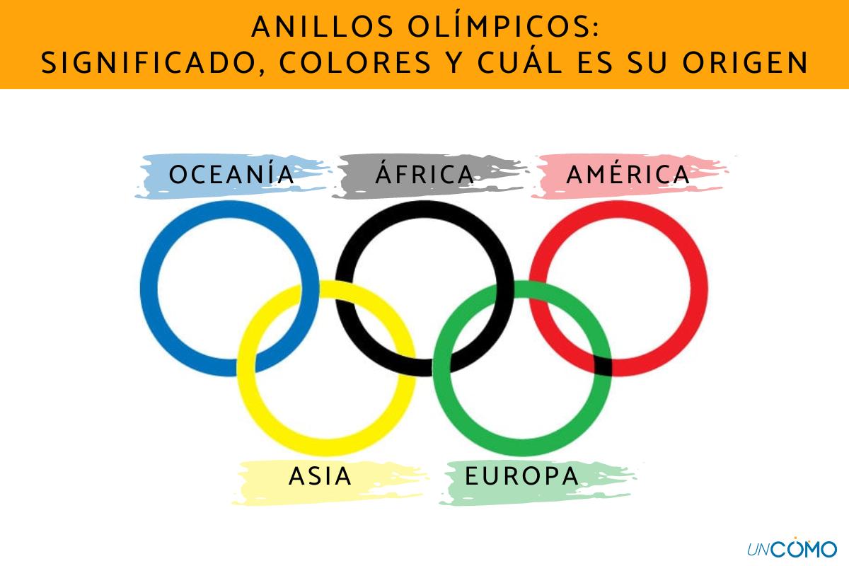 Anillos olímpicos: significado, colores y cuál es su origen