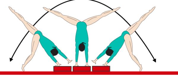 Cómo pararse de manos (Hacer la vertical)