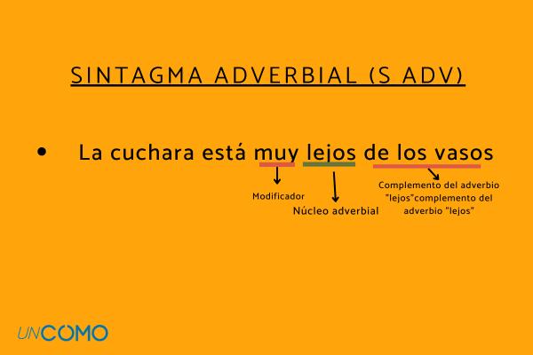 Tipos de sintagmas: cuáles son y ejemplos - Descubre cómo identificarlos y analizarlos