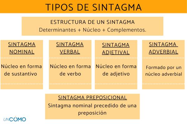 Tipos De Atributo Sintaxis Latina EJEMPLOS RESUELTOS