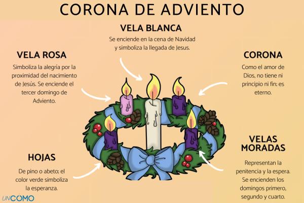 corona adviento