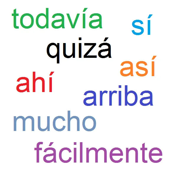 Lista De Adverbios De Lugar Preposiciones Y Adverbios De Lugar