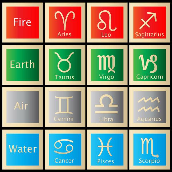 Los signos del zodiaco por orden - Horoscopeaz.com
