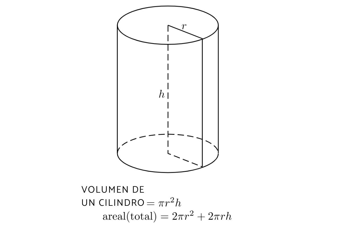 Cómo calcular el volumen de un cilindro - Fórmula y pasos
