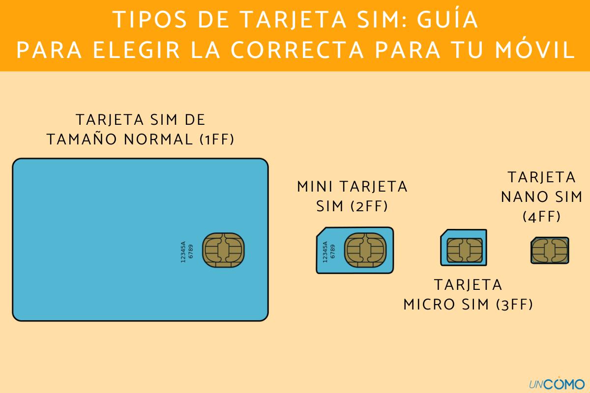Tipos de Tarjeta SIM: guía para elegir la correcta para tu móvil